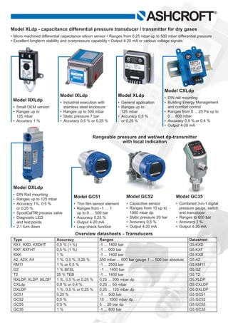Ashcroft Inc - Product Overview | PDF