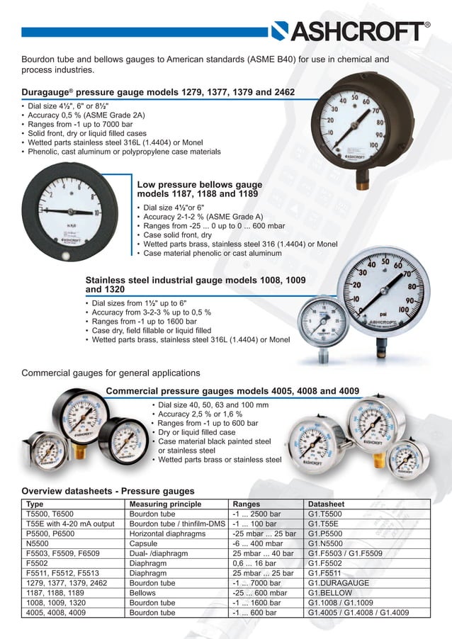 Ashcroft Inc - Product Overview | PDF