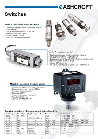 Ashcroft Inc - Product Overview | PDF