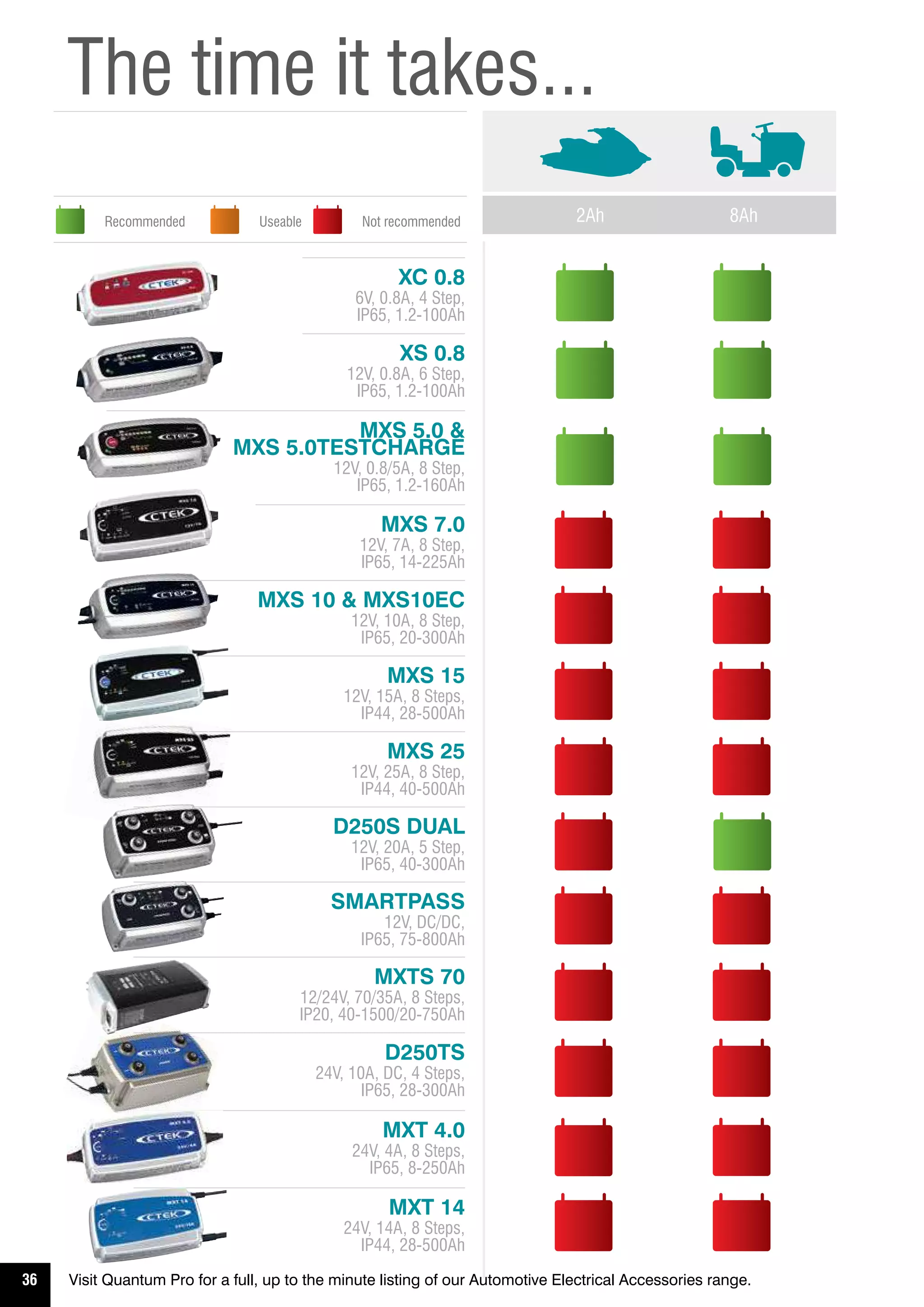 Ashdown Ingram 2015 Catalog | PDF