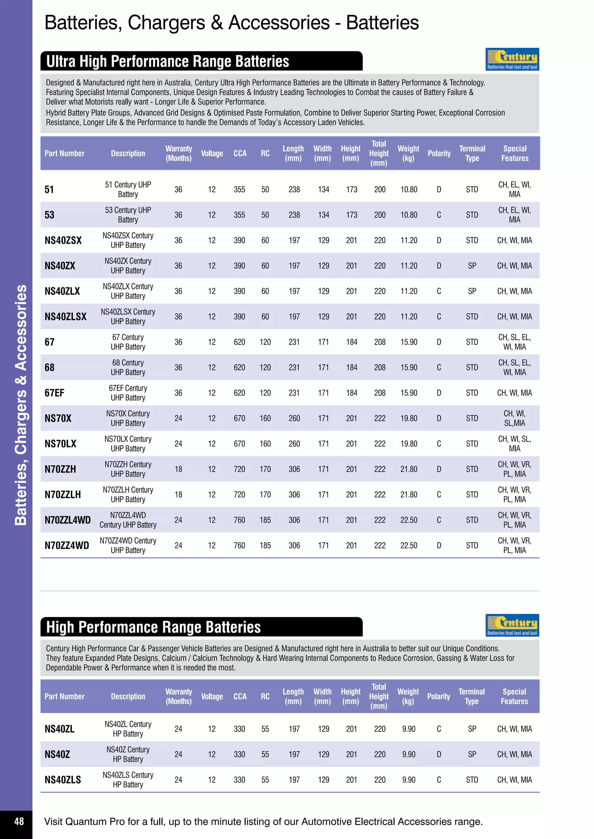 Ashdown Ingram 2015 Catalog | PDF