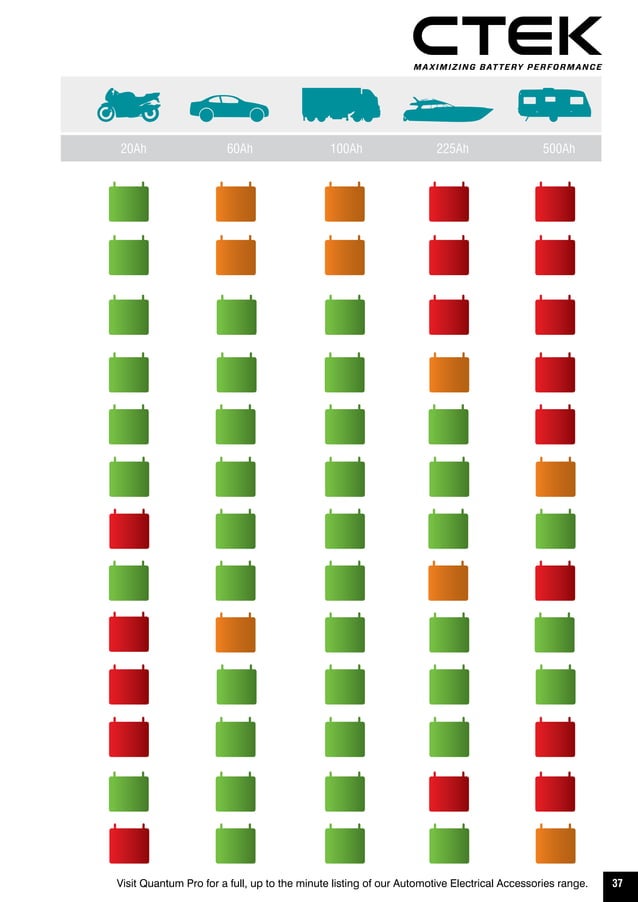 Ashdown Ingram 2015 Catalog | PDF | Home Appliances | Home & Garden