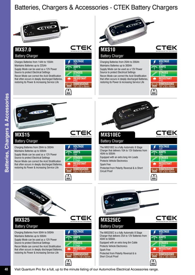 Ashdown Ingram 2015 Catalog | PDF | Home Appliances | Home & Garden