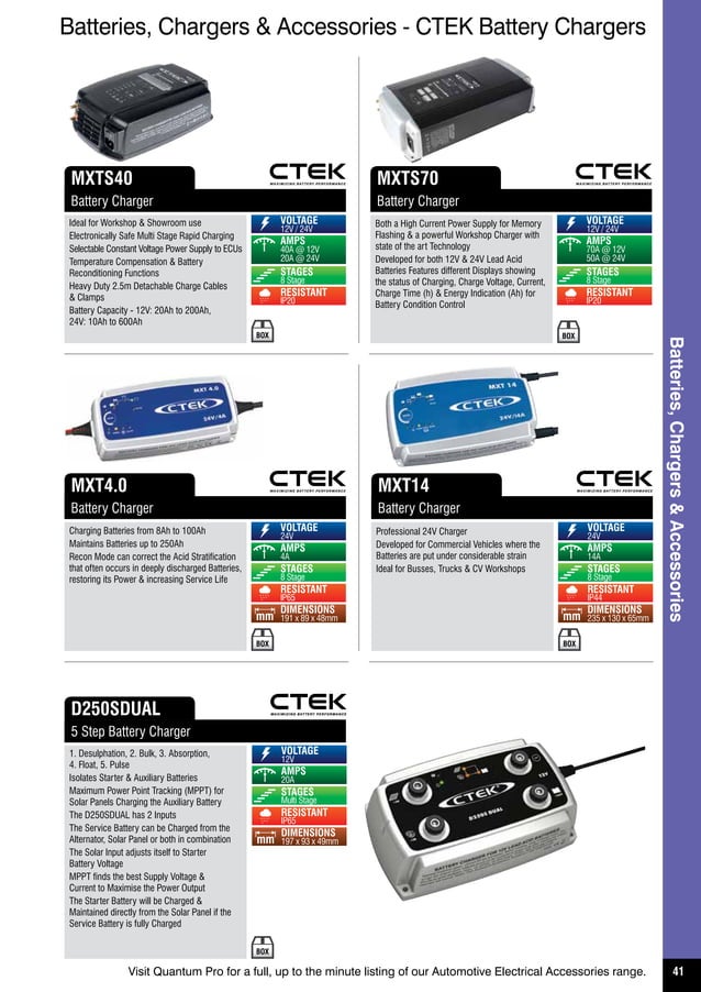 Ashdown Ingram 2015 Catalog | PDF | Home Appliances | Home & Garden