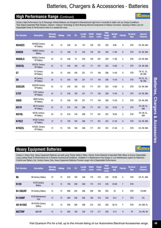 Ashdown Ingram 2015 Catalog | PDF | Home Appliances | Home & Garden