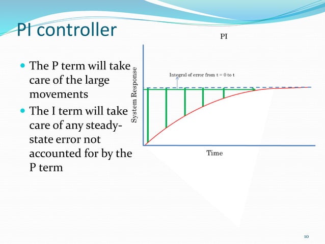 PID Control System | PPTX | Consumer Electronics | Technology & Computing