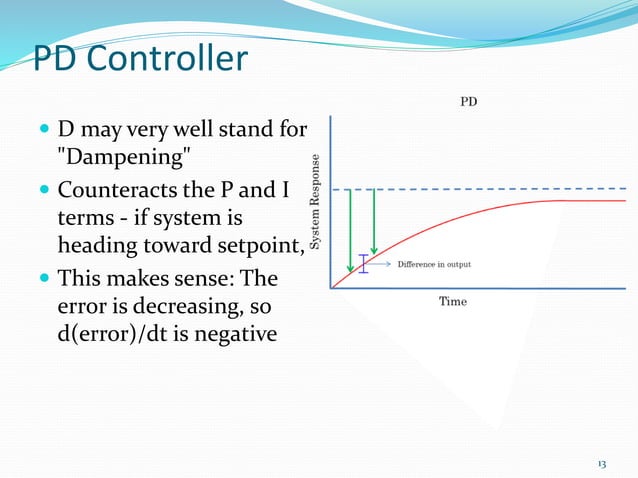 PID Control System | PPTX | Consumer Electronics | Technology & Computing