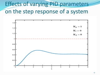 PID Control System | PPTX | Consumer Electronics | Technology & Computing