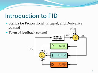 PID Control System | PPTX