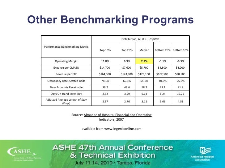 The Business of Facilities Management Benchmarking