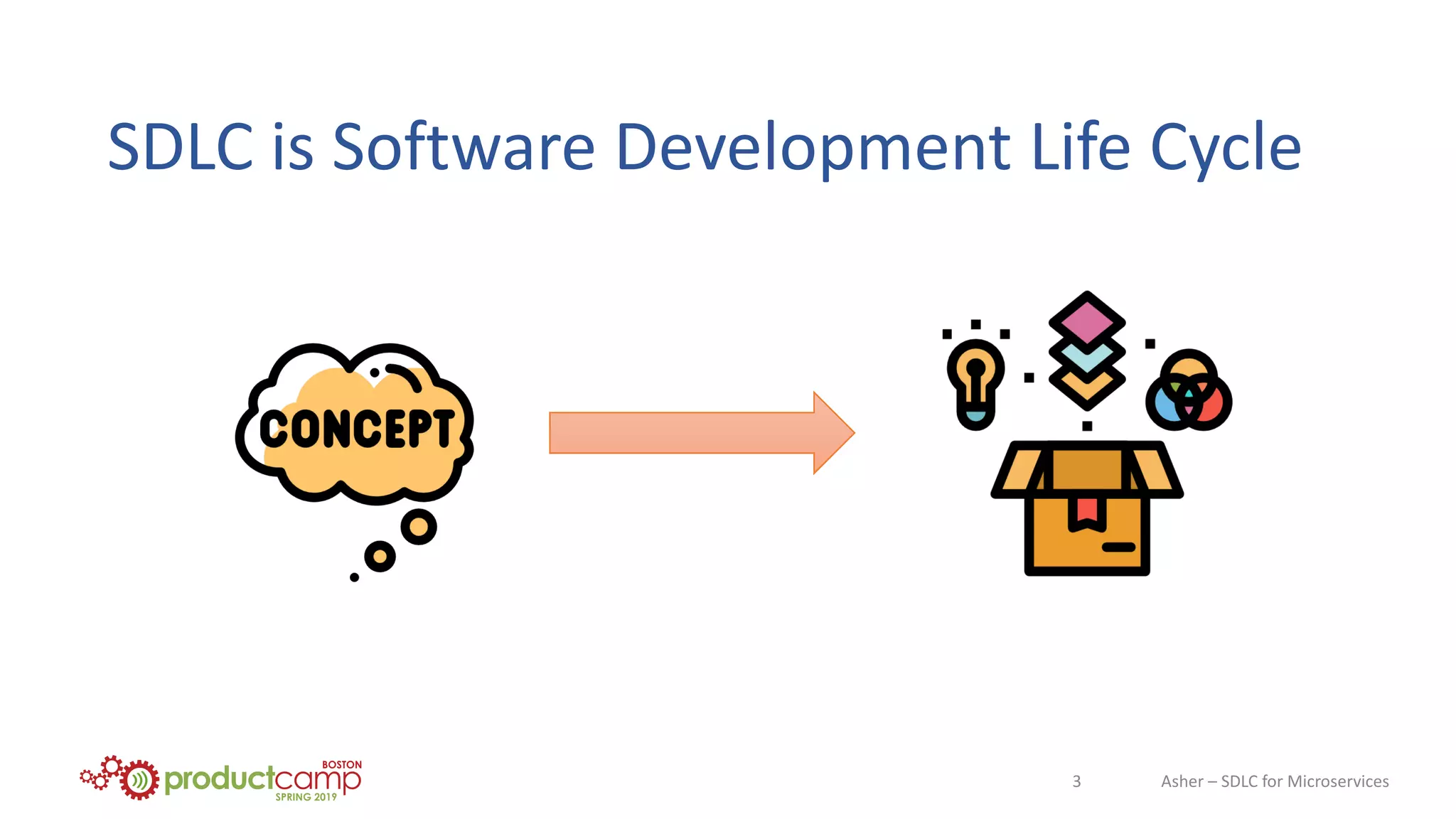 A Lifecycle For Microservices Ppt