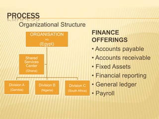 Characteristics of a Shared Services Center | PPTX