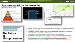 Data-Centric Parallel Programming | PPTX | Programming Languages | Computing
