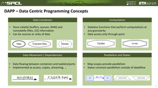 Data-Centric Parallel Programming | PPTX | Programming Languages | Computing