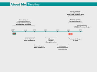 Ashfaq Amin's UX Portfolio