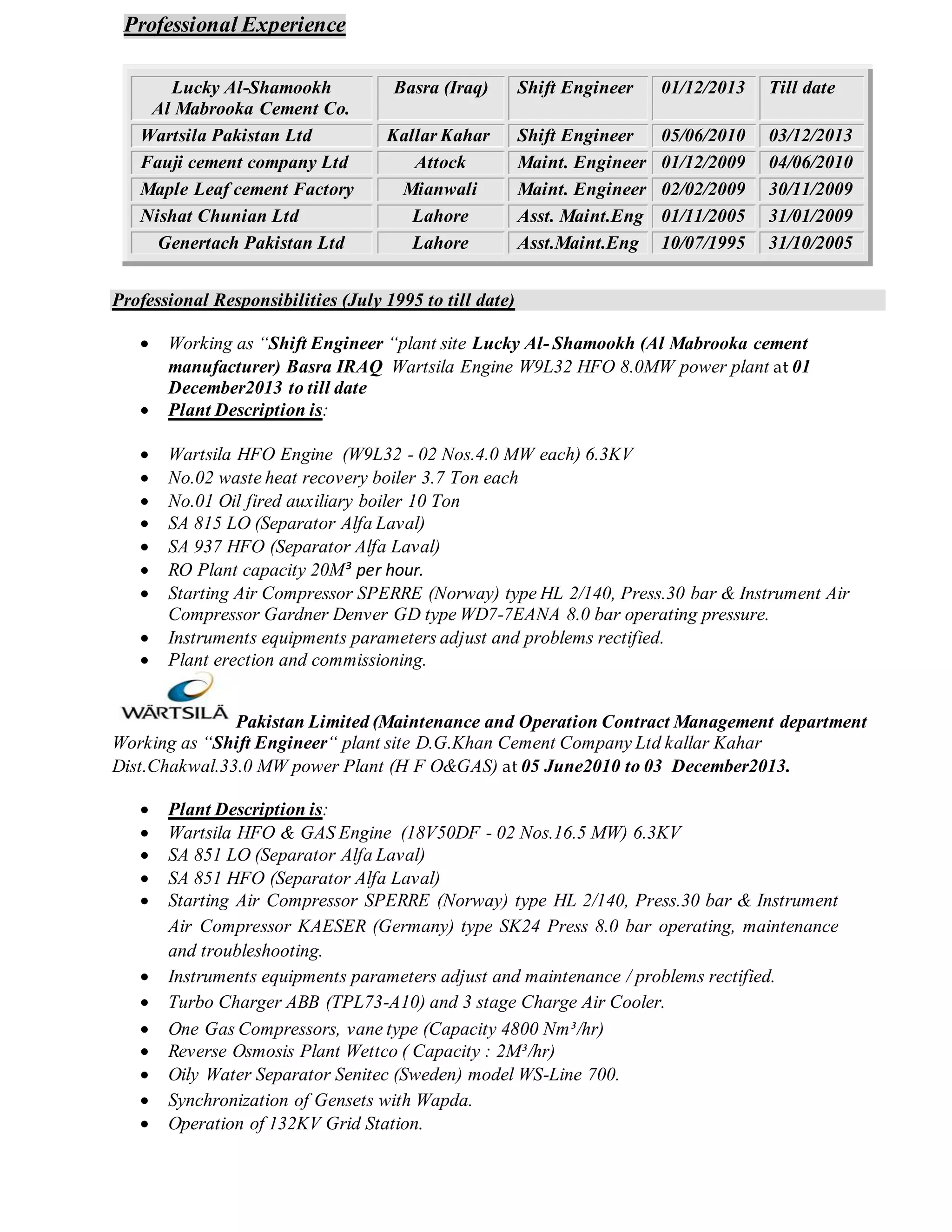 Ashfaq cv . | DOCX