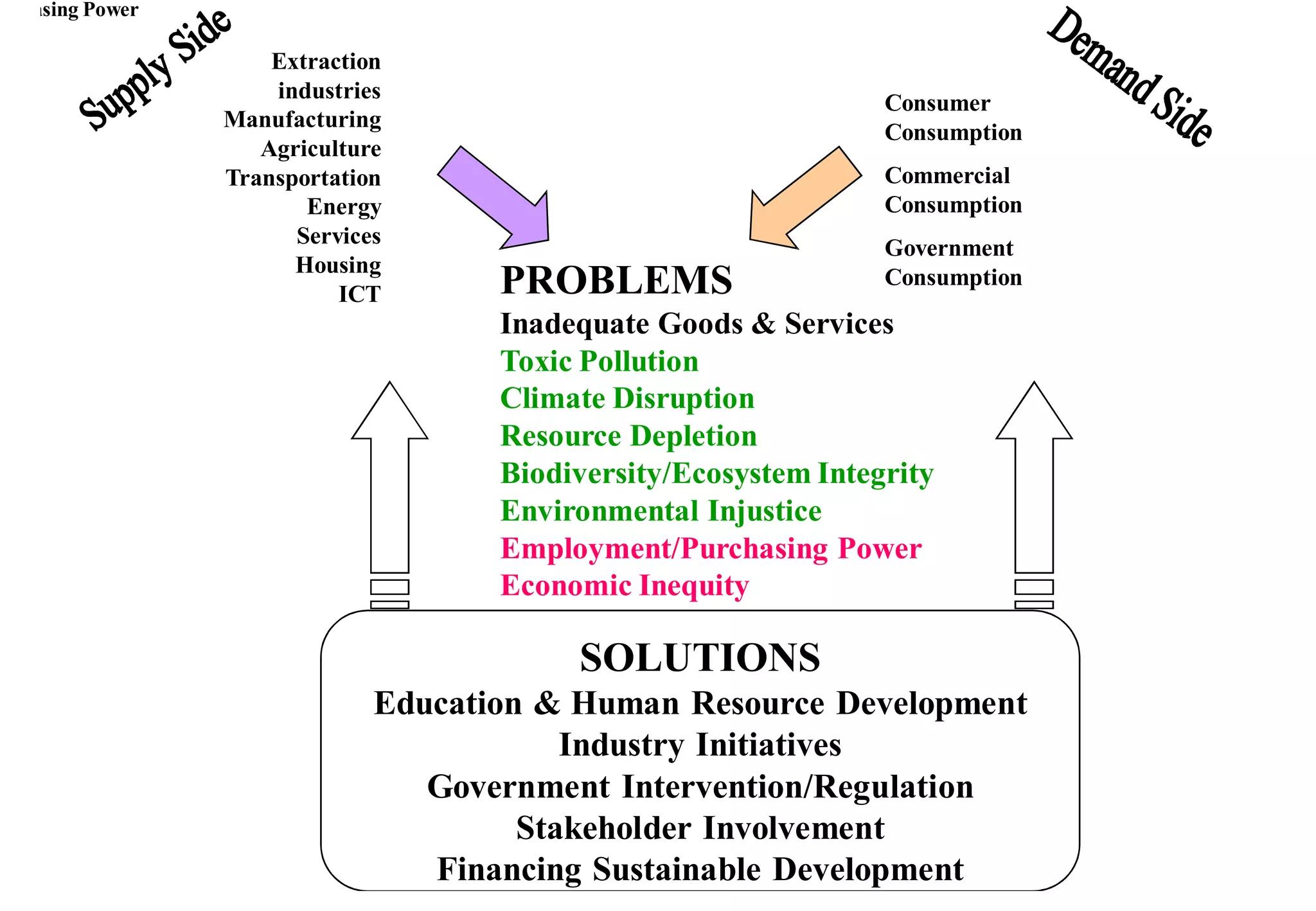 Nick Ashford: Technology, Globalization and Sustainable Development ...
