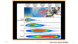 Implications of the Fourth Paradigm | PPT