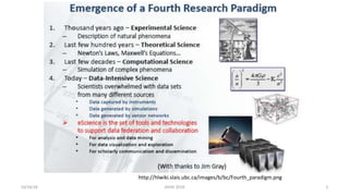 Implications of the Fourth Paradigm | PPT