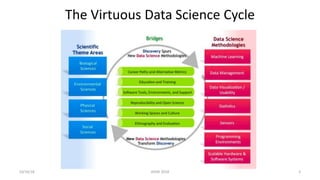 Implications of the Fourth Paradigm | PPT