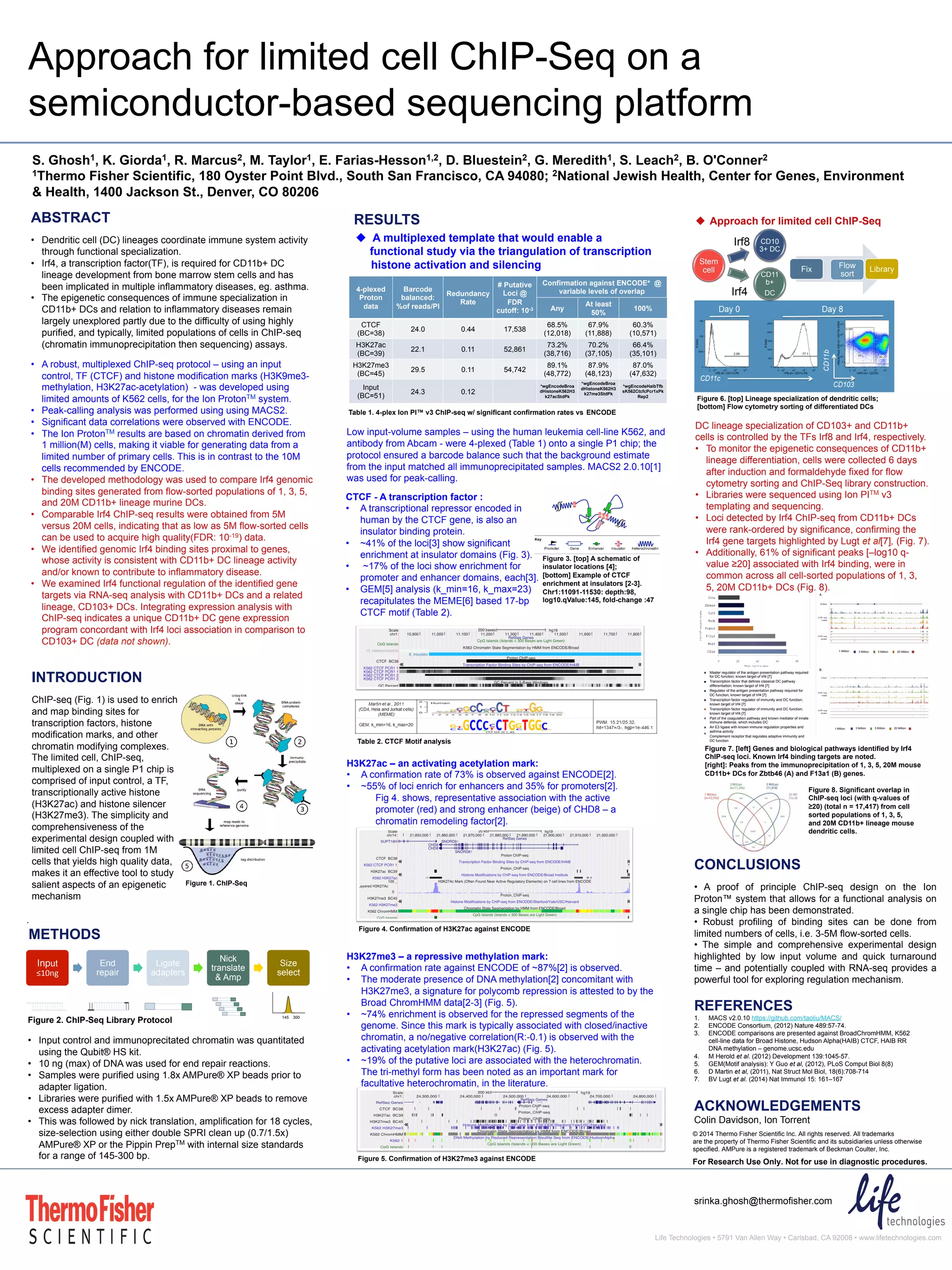 Approach for limited cell ChIP-Seq on a semiconductor-based sequencing ...