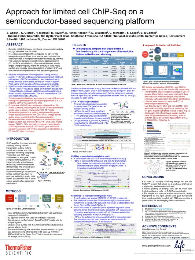 Approach for limited cell ChIP-Seq on a semiconductor-based sequencing ...