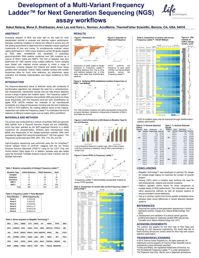 Development of a Multi-Variant Frequency Ladder™ for Next Generation ...