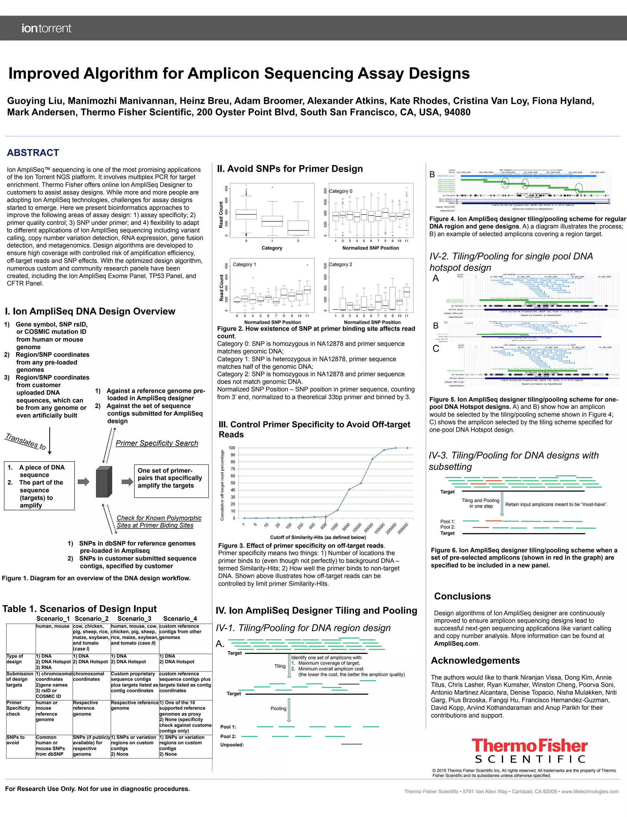 Improved Algorithm for Amplicon Sequencing Assay Designs | PDF