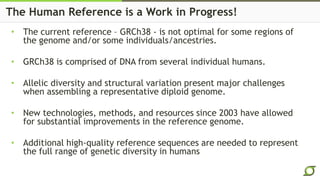 Creating Reference-Grade Human Genome Assemblies | PPT