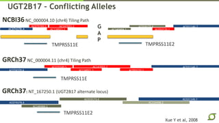 Creating Reference-Grade Human Genome Assemblies | PPTX