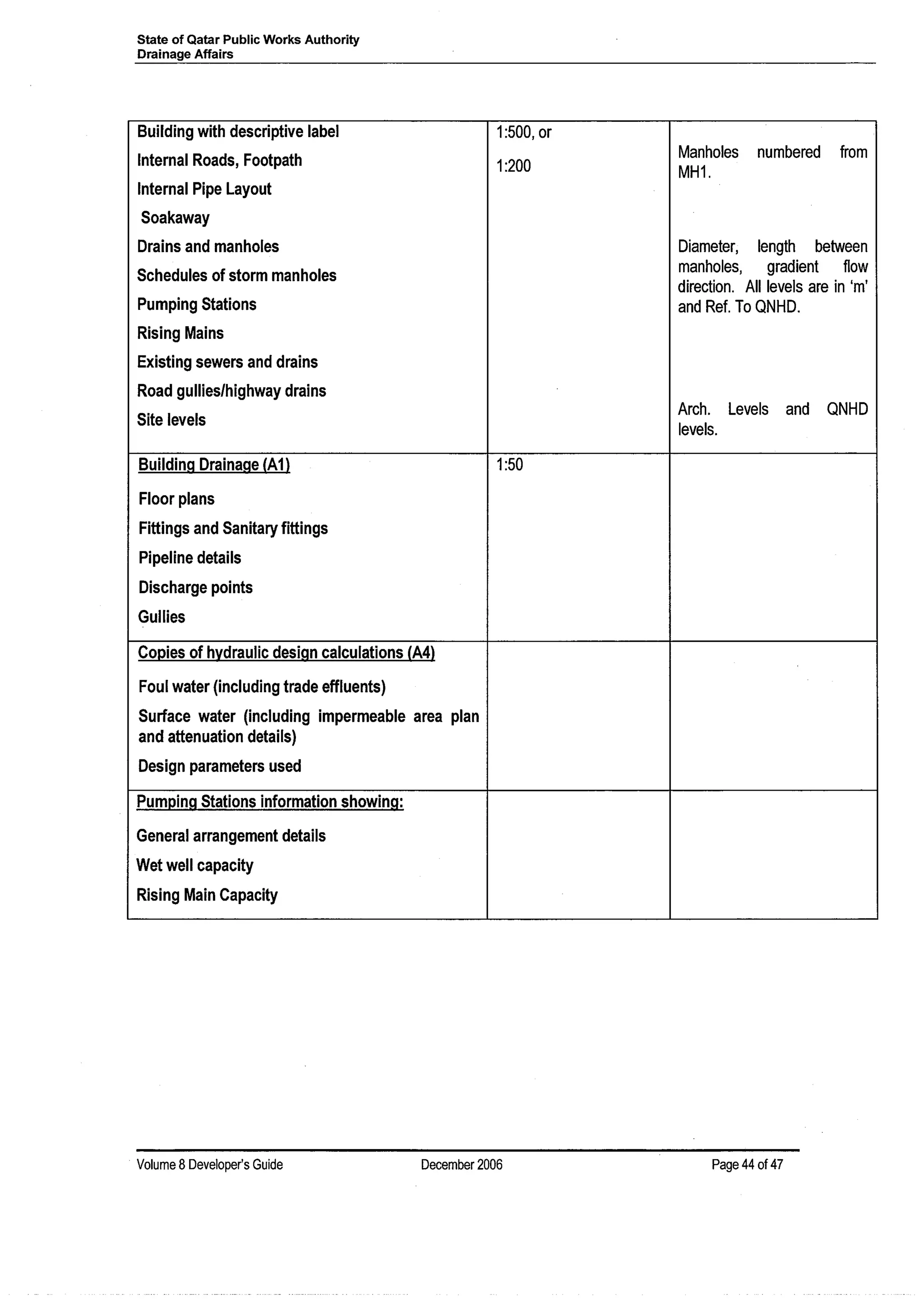 Ashghal guide-qatar-sewerage-amp-drainage-design-manual | PDF