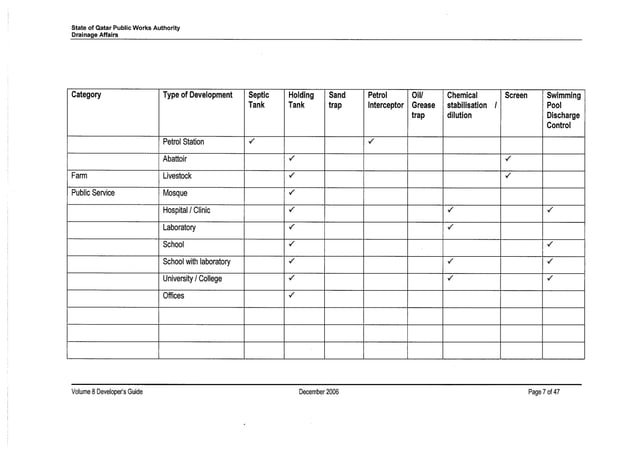 Ashghal guide-qatar-sewerage-amp-drainage-design-manual | PDF ...