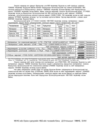 Ашгийн өөрчлөлтийн шинжилгээ | DOCX