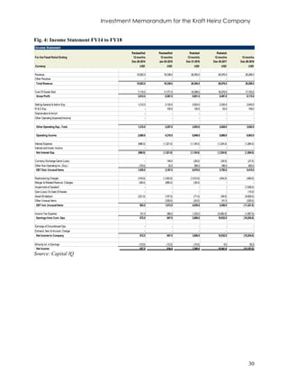 Kraft Heinz Investment Memo - Hamidi | PDF