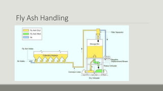 ash handling.pptx