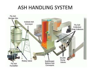 Ash handling and feed water treatment | PPT