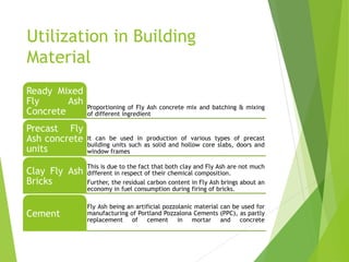 Ash handling and utilization | PPTX