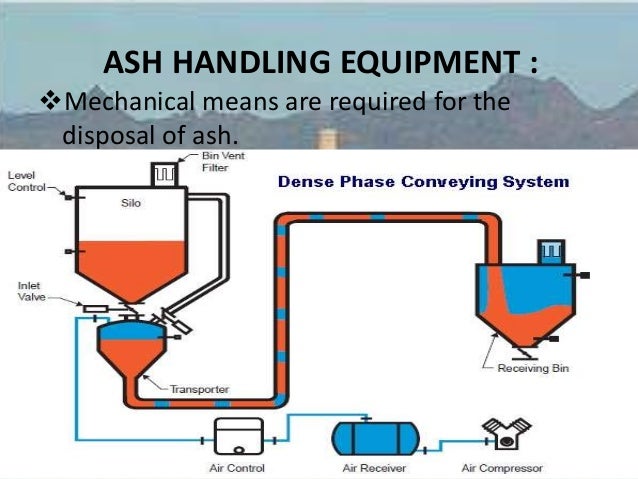 Ash handling system