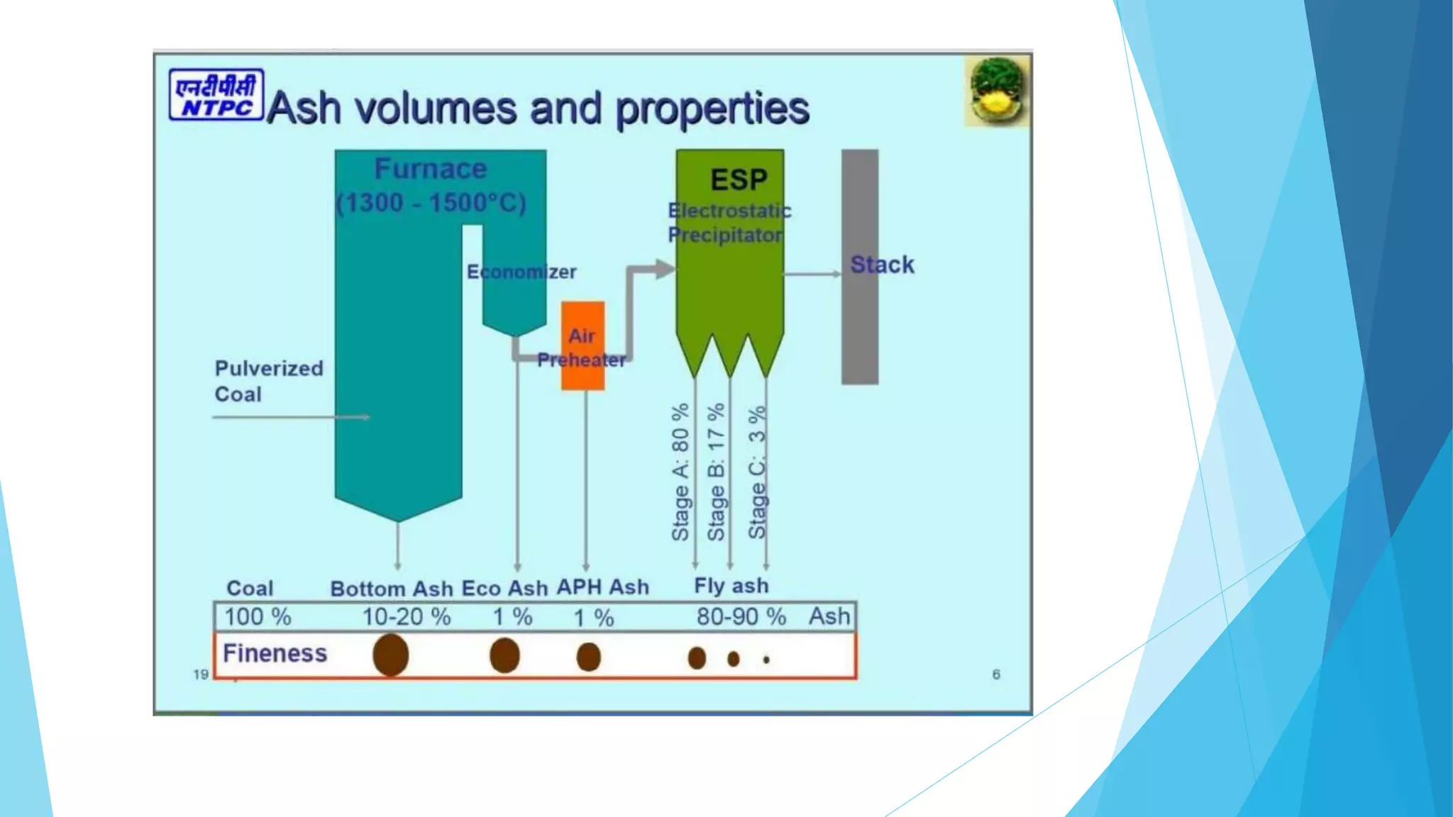 Ash handling system | PPTX