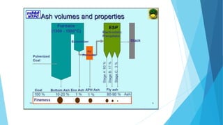 Ash handling system | PPTX