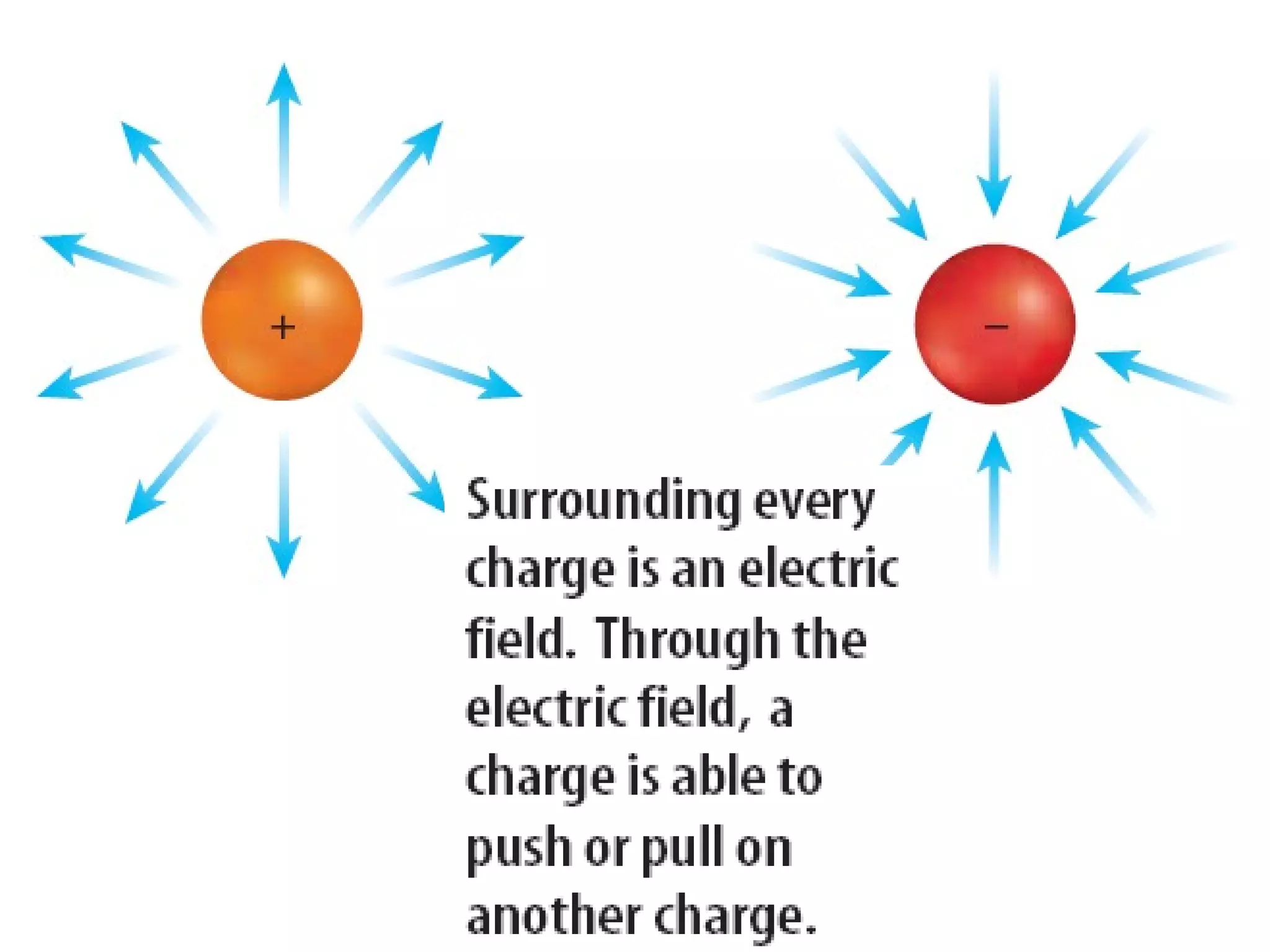 Electricity and Magnetism - Basic Concepts | PPT