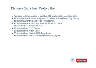 Ashiana New Project Launch Sector 79 Noida Location Map Price List ...