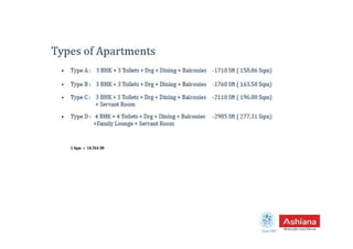 Ashiana New Project Launch Sector 79 Noida Location Map Price List ...