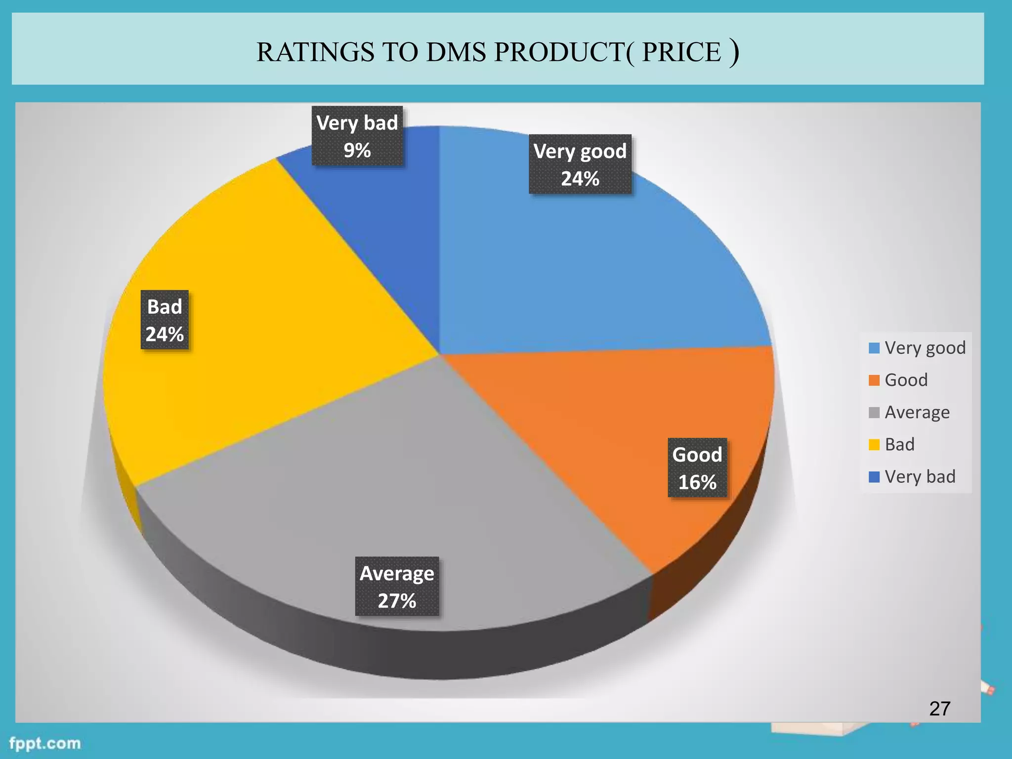 Delhi Milk Scheme | PPT