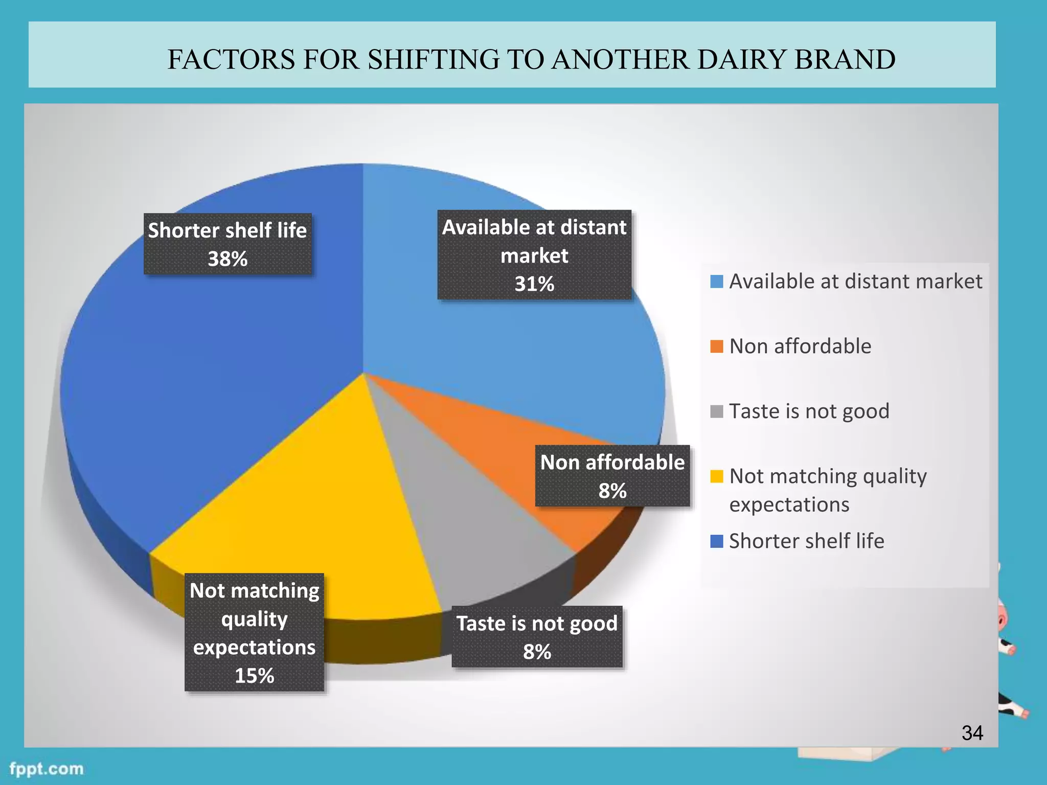 Delhi Milk Scheme | PPT