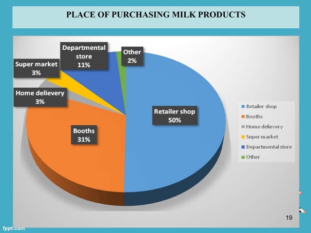 Delhi Milk Scheme | PPT | Agriculture | Industries