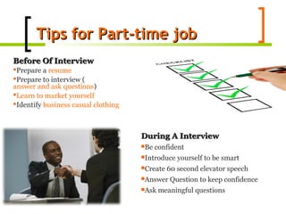 Ashik part time job | PPT