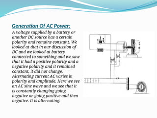 ASHIK AC Power Electrical Engineering .pptx