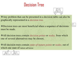 Decision Theory | PDF