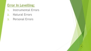Error in Levelling with its Preventive Measures | PPTX